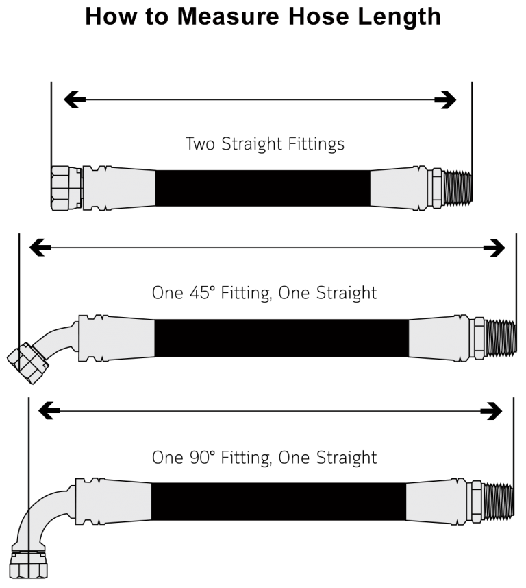 Custom Hose Assemblies - Fittings, Parts & Supplies