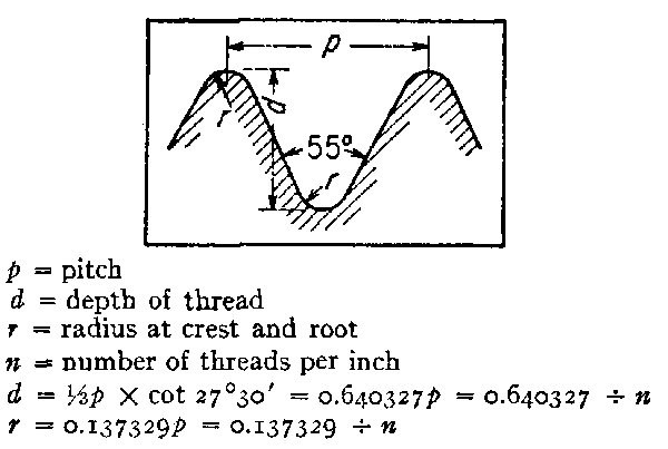 Whitworth and other British Threads - JRC Engineering Inc