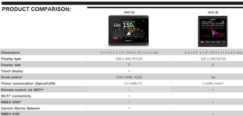 Garmin GHC 50 Marine Autopilot Display