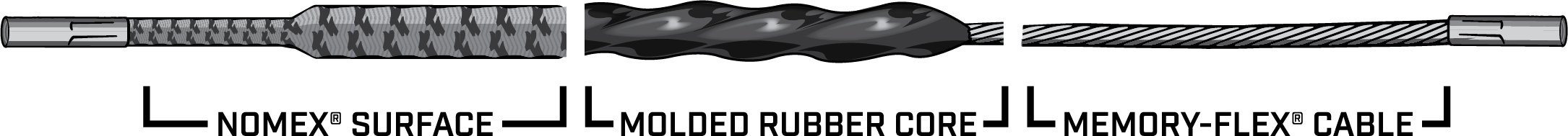 5 Things You Should Know About the Otis Ripcord® - Otis Technology