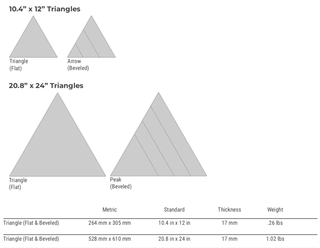 Wall-Mounted SoundSorb Acoustic Triangles | Versare Solutions, LLC