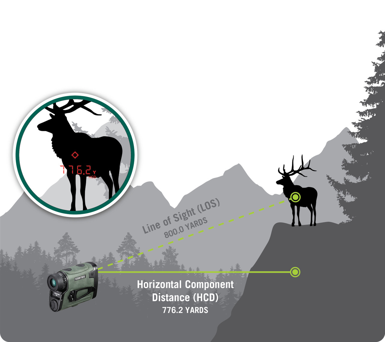 Vortex Viper HD 3000 Laser Rangefinder | BOSQUE Outdoors