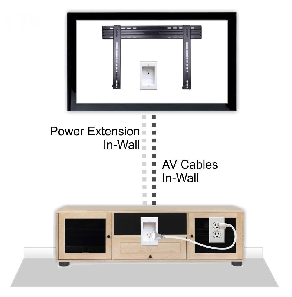 PowerBridge ONE-CK In-Wall Cable Management System for Wall-Mounted TVs