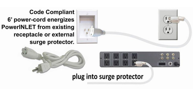 PowerBridge TWO-PRO-6 Cable Management System with Dual Power for Wall ...