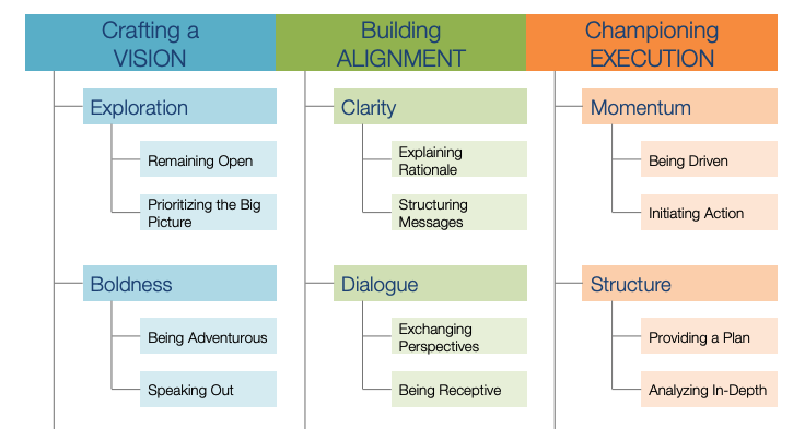 Everything DiSC Work Of Leaders® : What You Need To Know - Respect, Inc