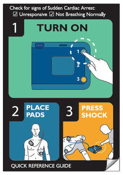 Philips FRx AED Quick Reference Guide - Enerspect Medical Solutions