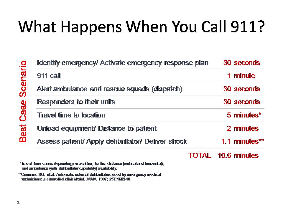 What Happens When You Call 911? - Enerspect Medical Solutions
