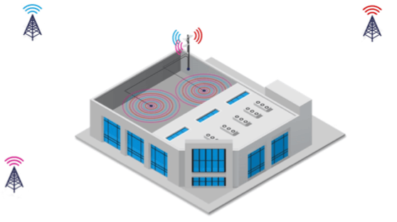 Zinwave Active DAS | Wilson Amplifiers