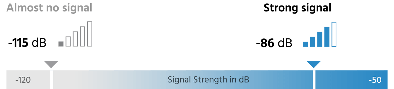 Case Study - International Union of Operating Engineers