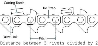 How To Determine The Right Replacement Chainsaw Chain Size - Tri-star ...