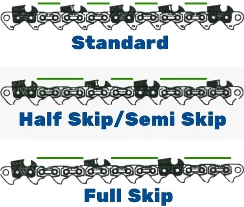 Different Types of Chainsaw Chains and Bars - Tri-star Supply LLC