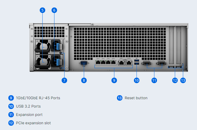 Synology RackStation RS4021XS+ SAN/NAS Storage System