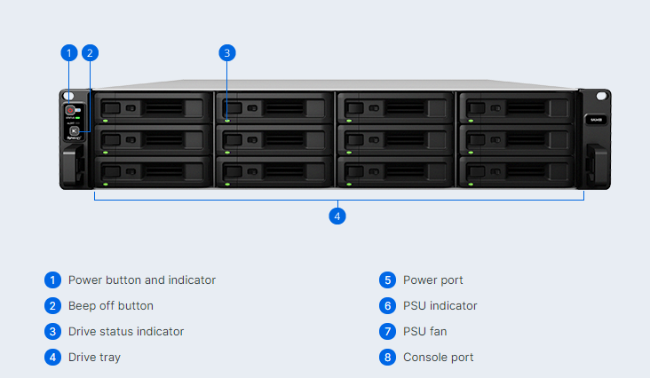 Synology SA3400 SAN/NAS Storage System