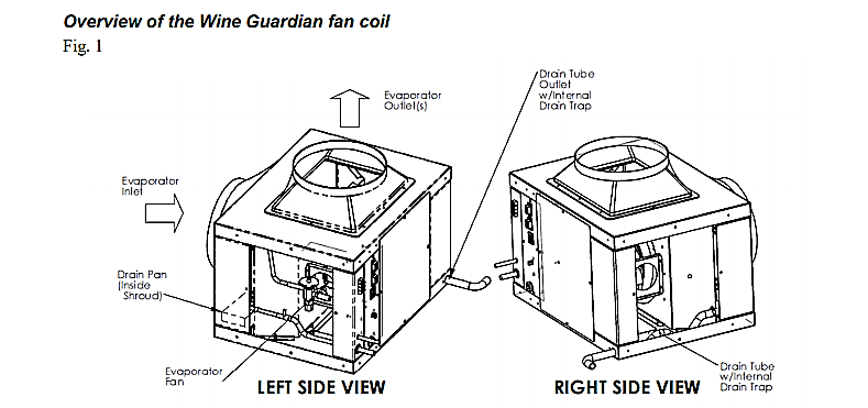 Wine Guardian DS025 | Split System Wine Cellar Cooling Unit