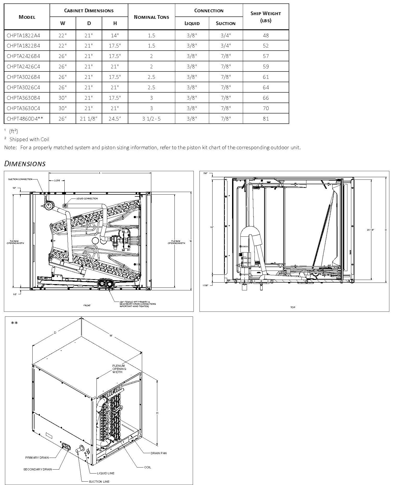 Horizontal "A" Coil, Cased - Painted, TXV Included | Indoor Coil ...
