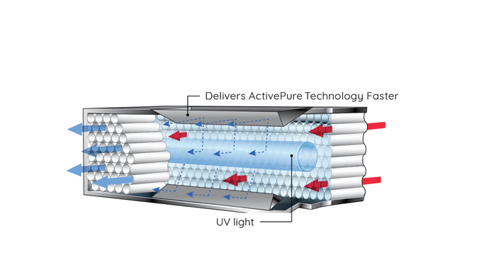 27225 | Aerus Pure &Clean Portable Air Purifier With
