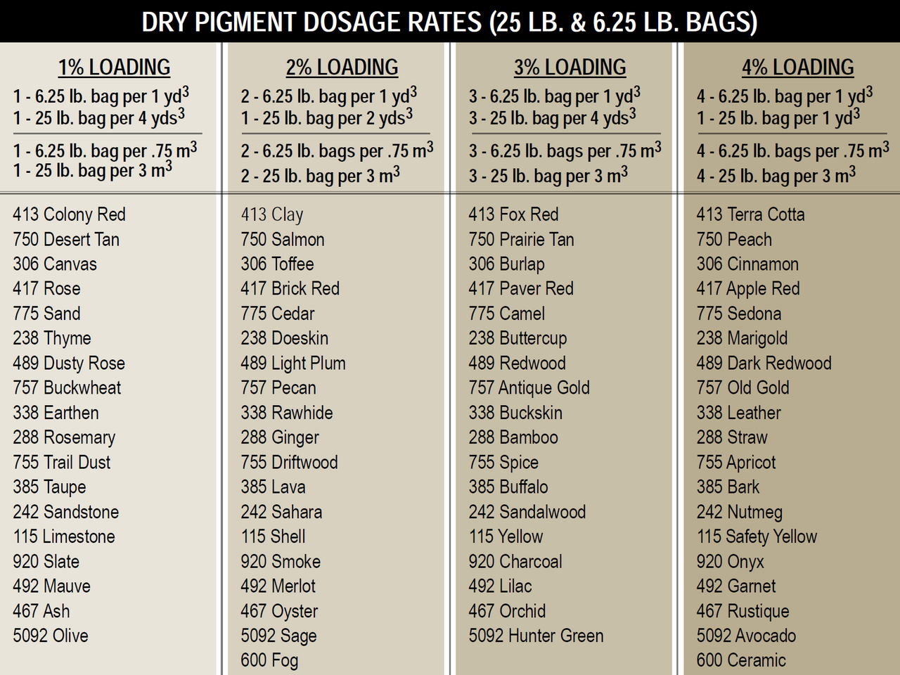 Solomon Colors 25 LB. Bag Integral Color