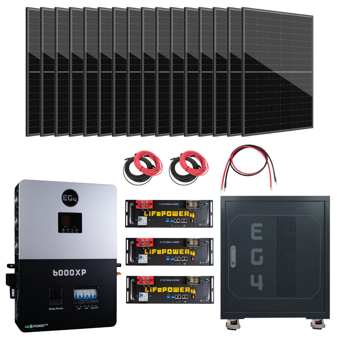 DIY Off-Grid Solar Kit for Workshops