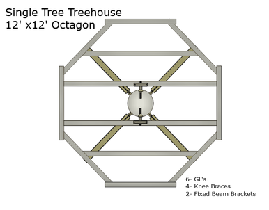 Platform Drawing and Consultation with Treehouse Consultant ...