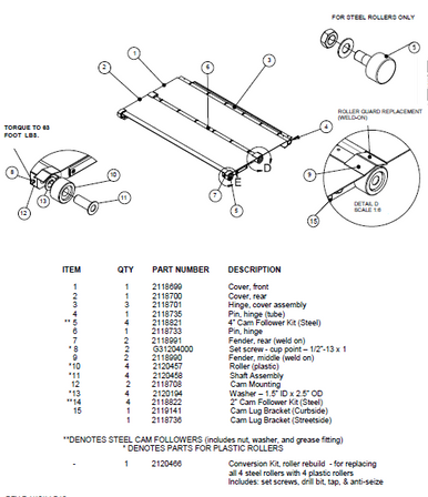 ROLLER SHAFT ASSY - OneSource Parts LLC- Store
