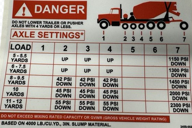 DECAL, INSTRUCTION, AXLE - 7 A - OneSource Parts LLC- Store