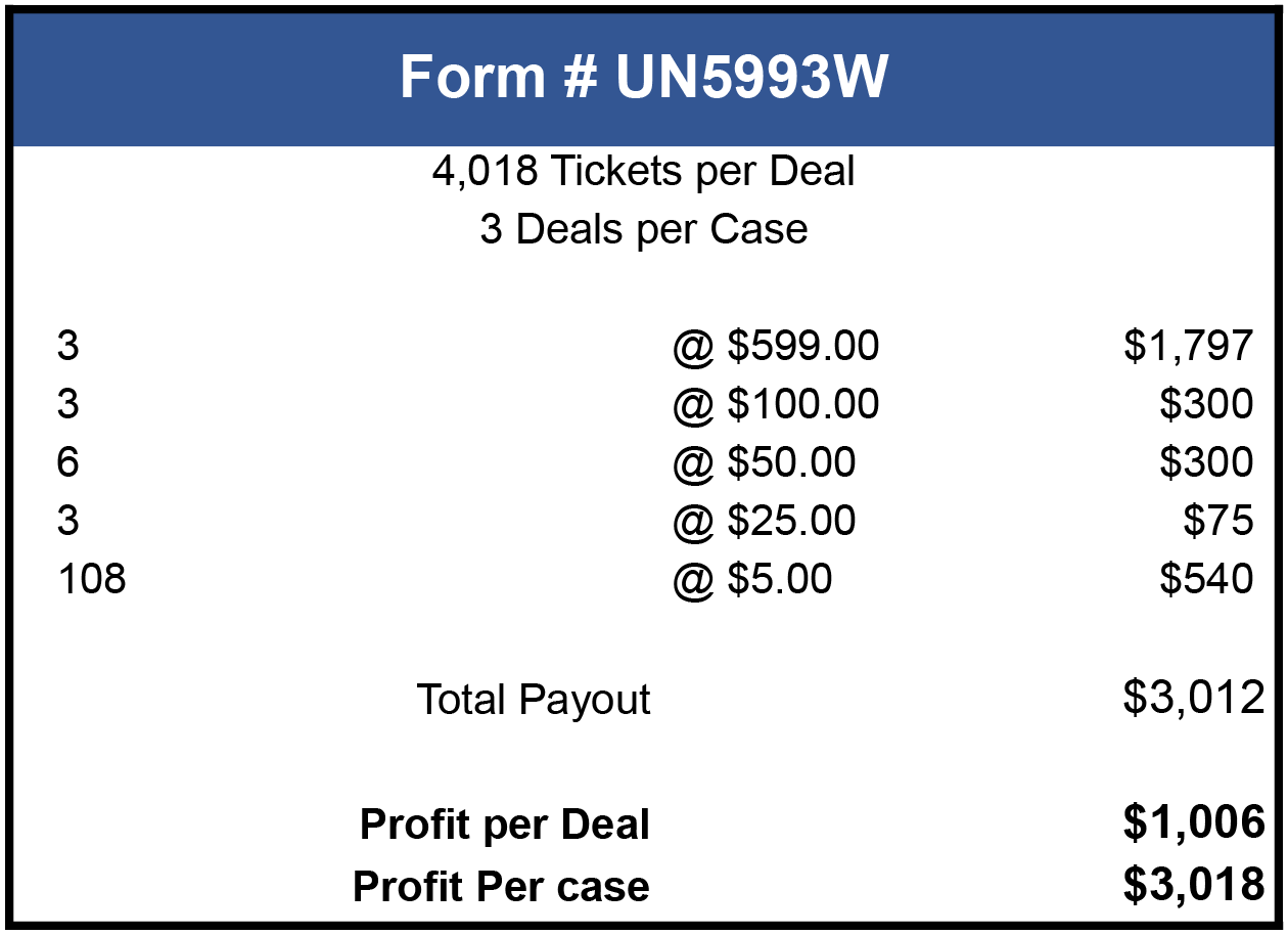 Form UN5993W Pull Tab - Titles Rotate