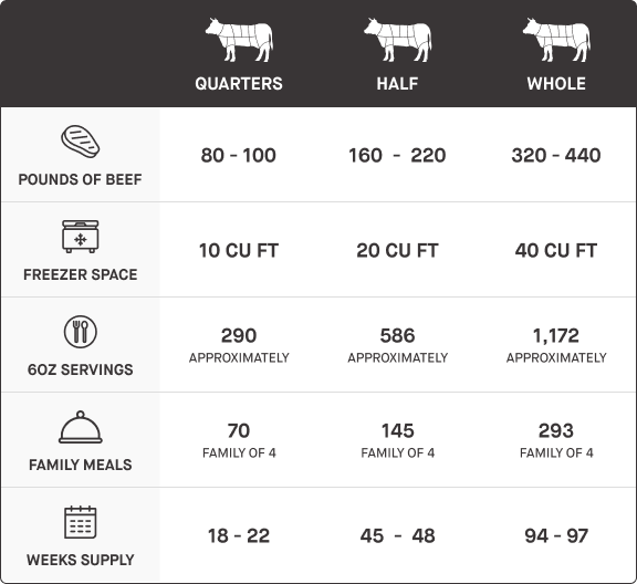 Half Beef Share | North Dakota Grass-Fed | Mothershead Ranch