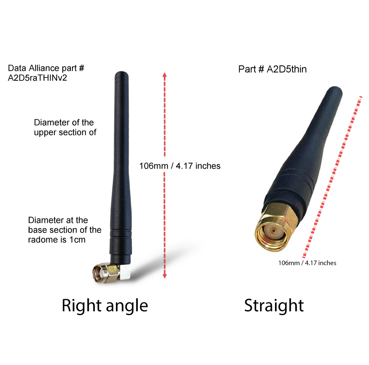 Bluetooth Antennas: Omnidirectional, Directional
