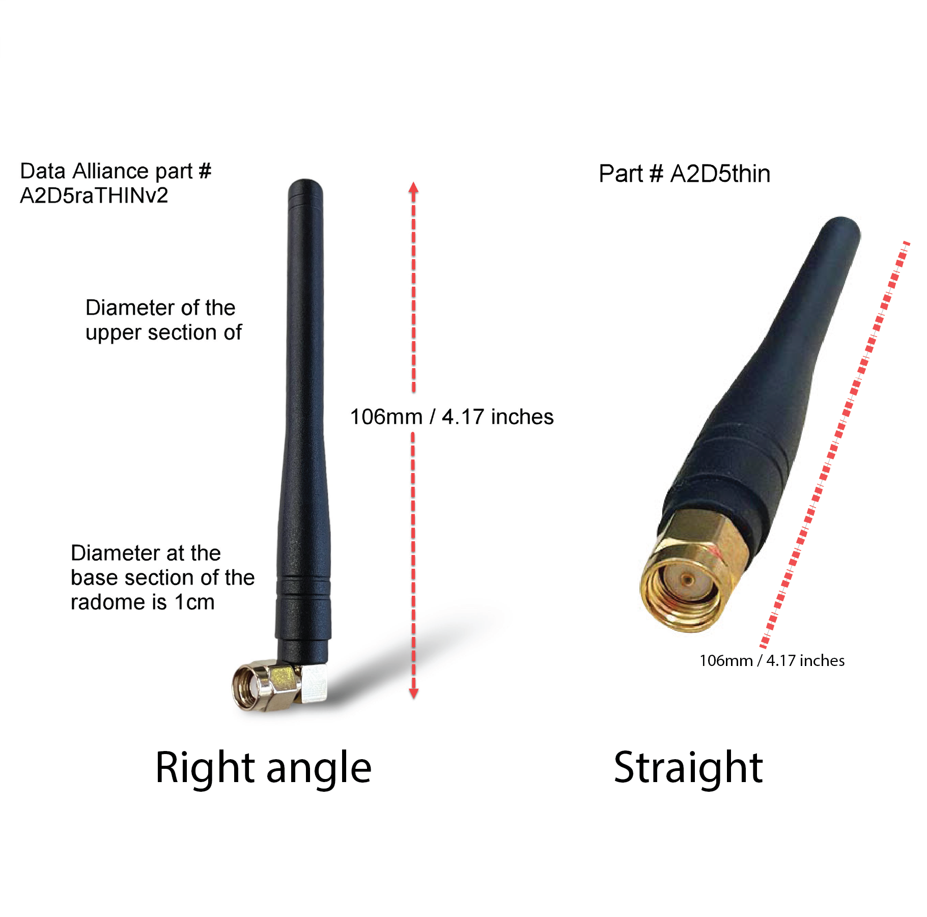 Bluetooth Antennas: Omnidirectional, Directional