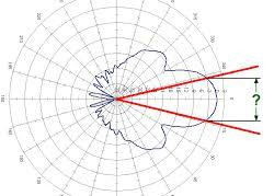 Antenna Beamwidth - Data-alliance.net
