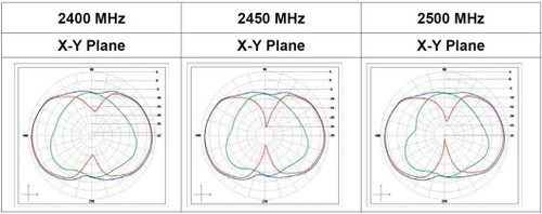 Antenna Dual-Band 2.4GHz 5GHz 5dBi omnidirectional w/ RP-SMA connector