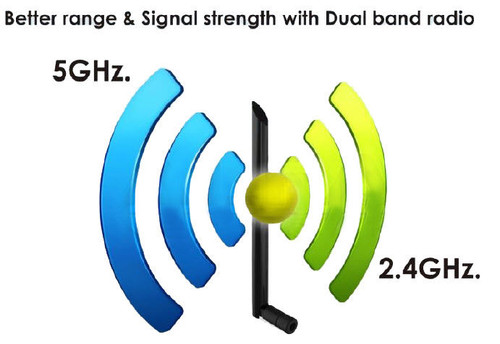 Antenna Dual-Band 2.4GHz 5GHz 5dBi omnidirectional w/ RP-SMA connector