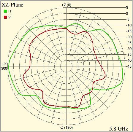 Antenna WiFi Dual-Band 3dBi 5dBi 2.4GHz 5GHz Omnidirectional: RP-SMA