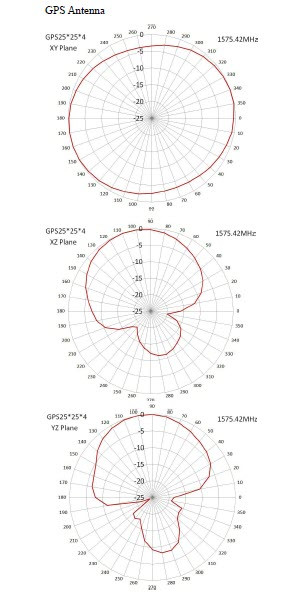 Antenna GPS + LTEx2 4G 3-in-1 Combo Puck 2.5dBi. 3 cables / connectors