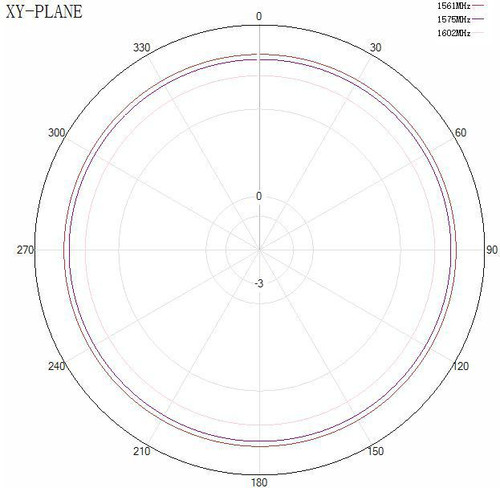 Combo Antenna LTEx2 + WiFix2 + GPS | High Gain