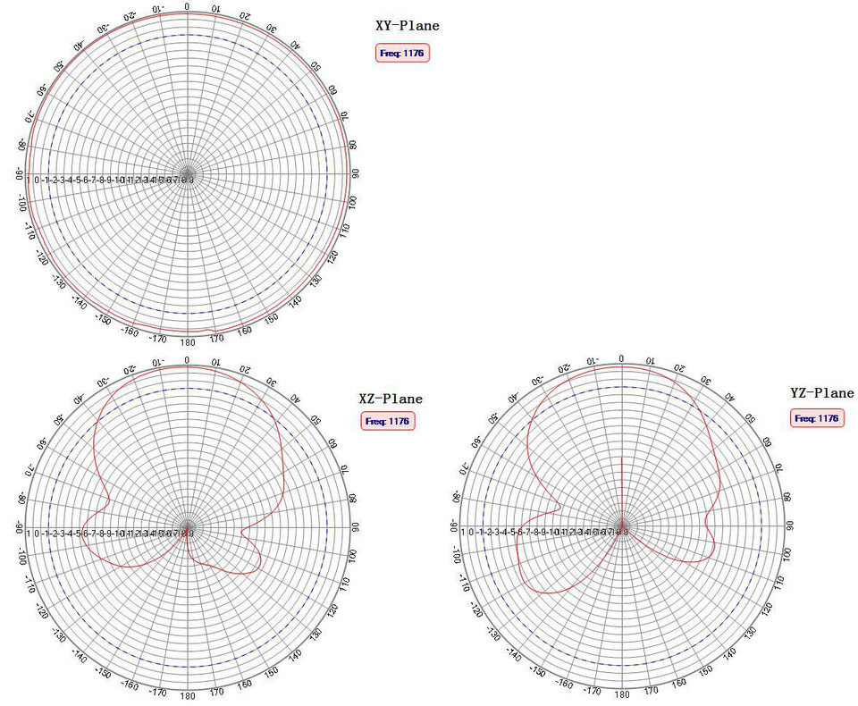 Dual Band High Accuracy GNSS Active Antenna