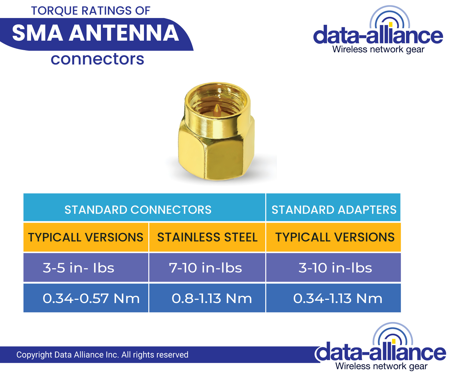 SMA male To SMA male Right-Angle Cable: 8FT, 10FT double-shielded