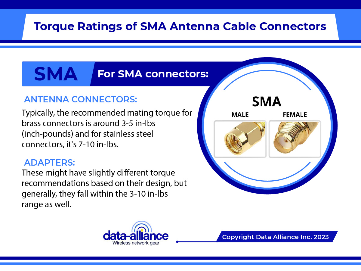 SMA to MHF4 Cables for Antennas