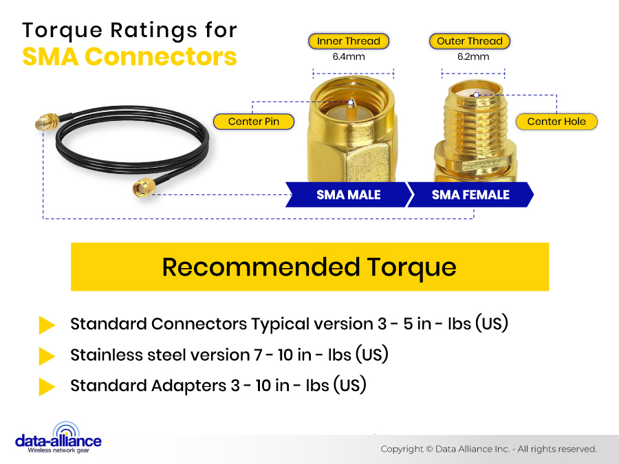 SMA Female To SMA-Female Adapter: Coupler Gender Changer