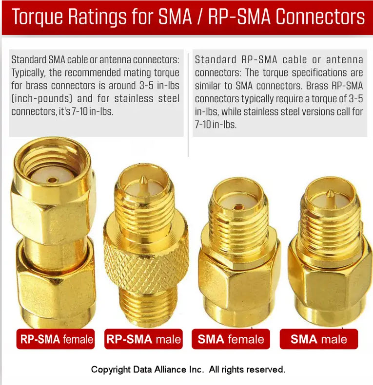 RP-SMA Adapters to All Connector Types - Page 2