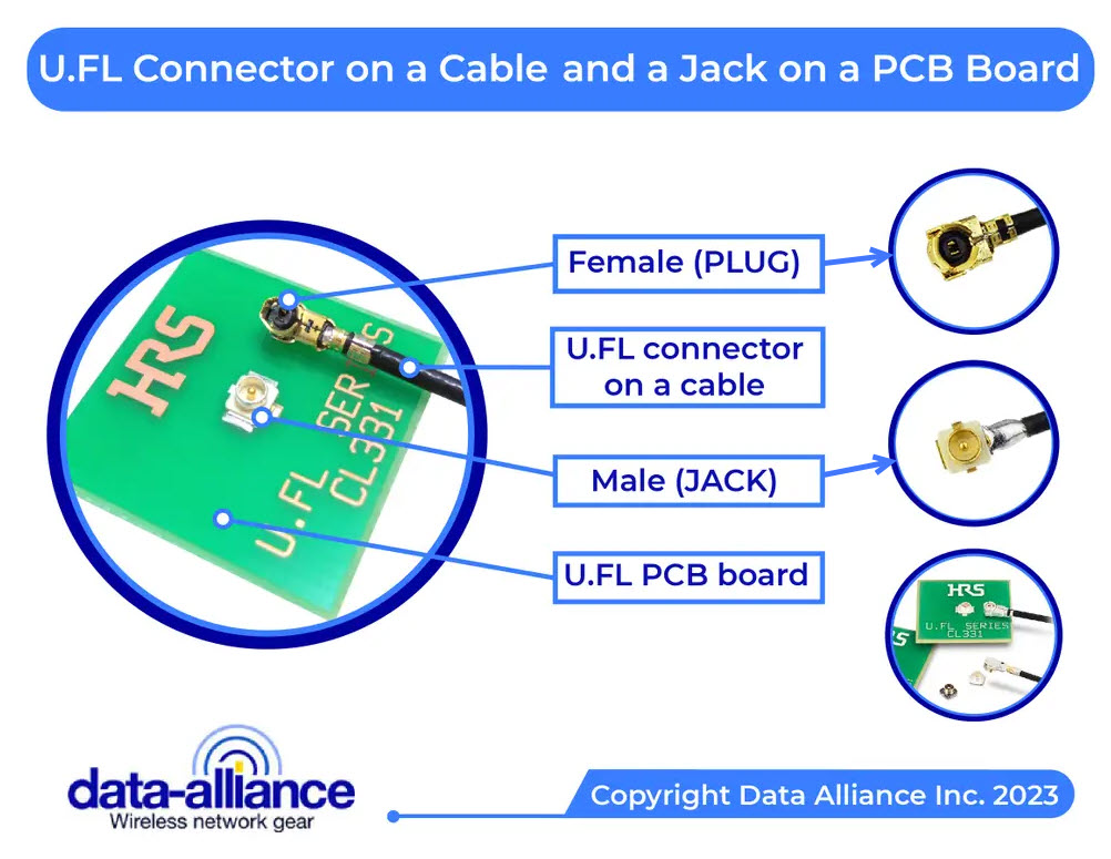 U.FL to U.FL Cables for Antennas
