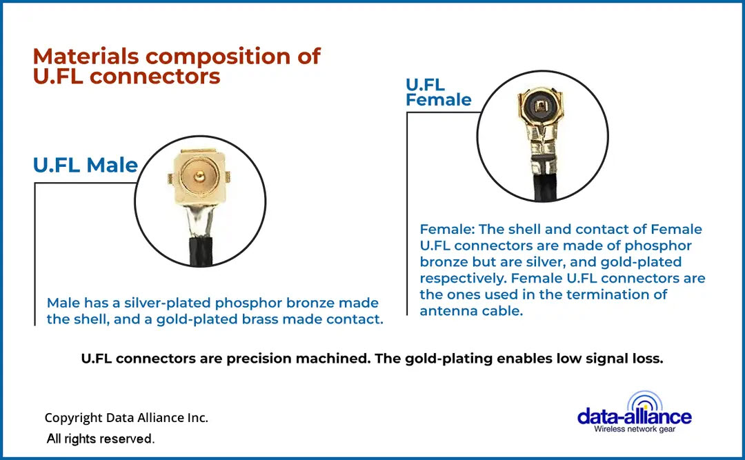 U.FL to FME-male Cable: 8-inch Double-Shielded Low Loss