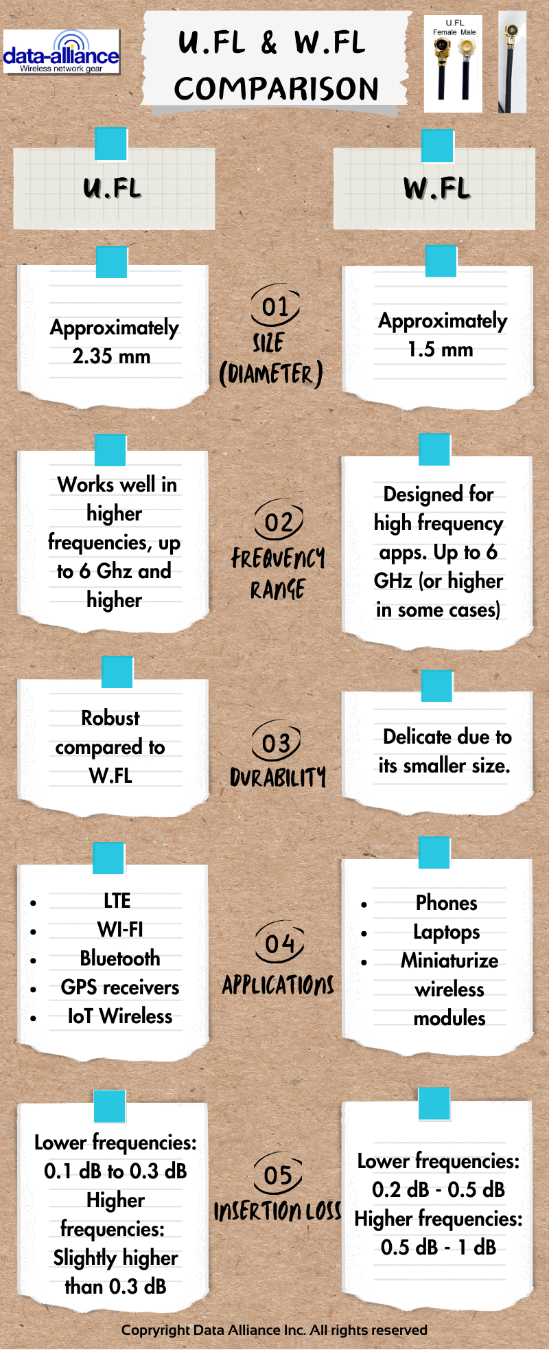 W.FL To SMA-male Cable: 3-in 4-in 6-in 8-inch 10-in W.FL mates w/ MHF3 ...