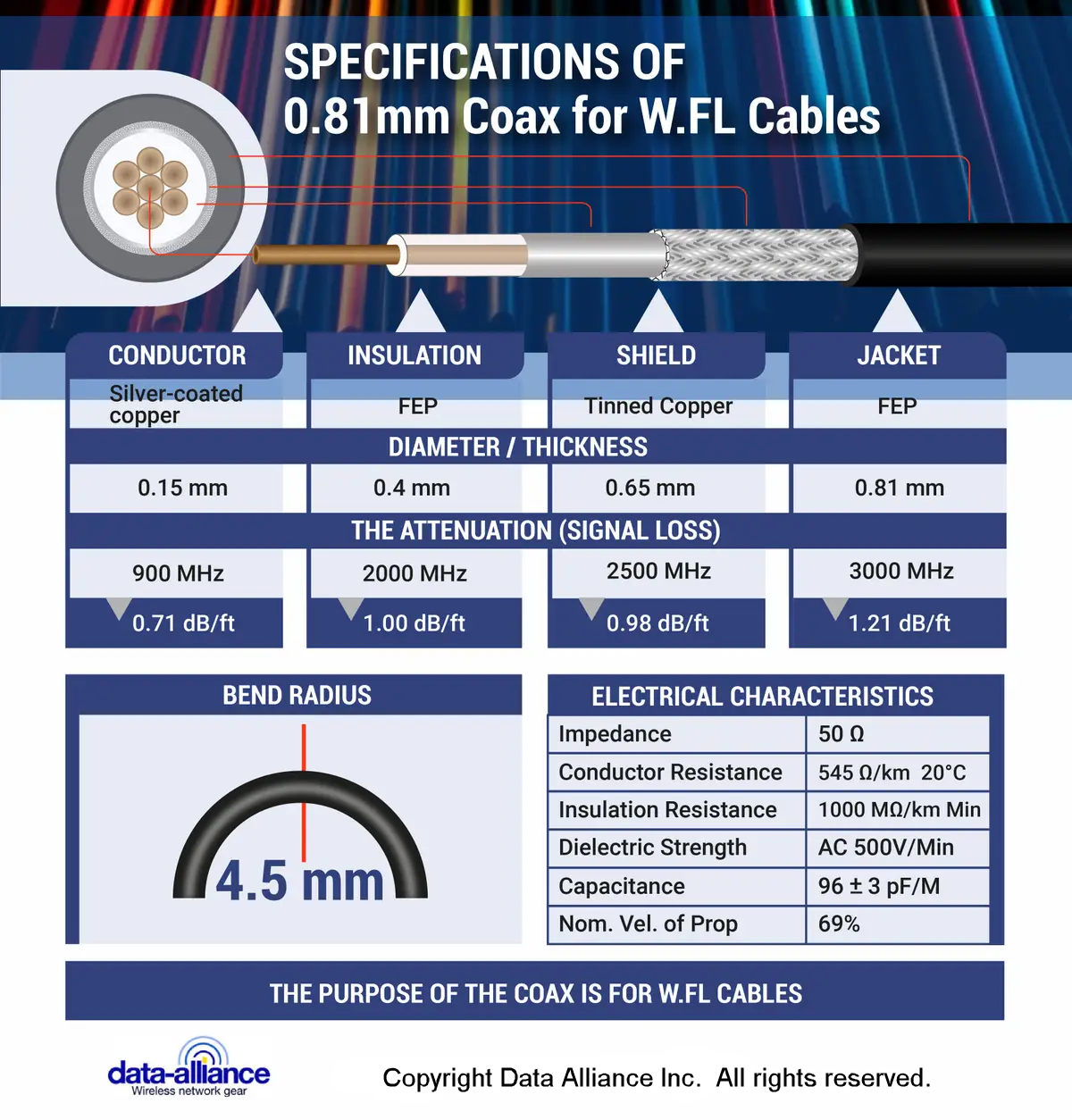 W.FL To SMA-male Cable: 3-in 4-in 6-in 8-inch 10-in W.FL mates w/ MHF3 ...