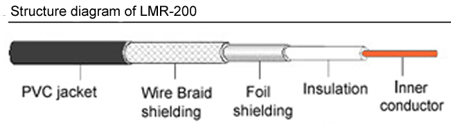 LMR-200 cable specifications / characteristics - Data-alliance.net
