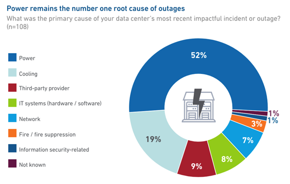 ZONIT Z-Lock C14 to C15 - Server Racks Online