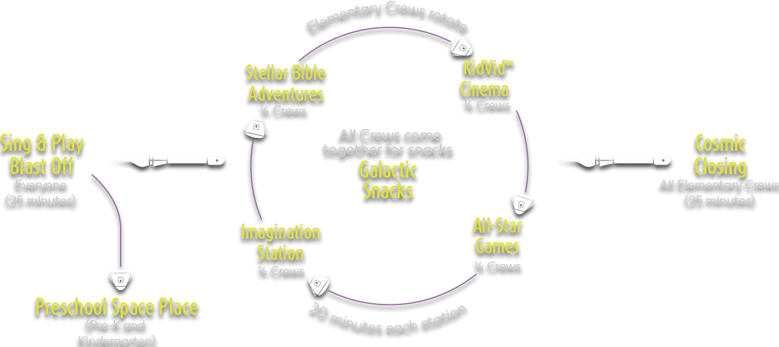 Stellar VBS 2023 - Group VBS Theme