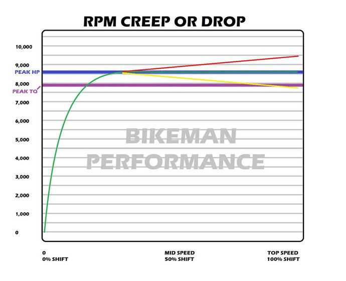 Buy Bikeman Performance Polaris Rzr Rs1 Snypr Clutch Weights From