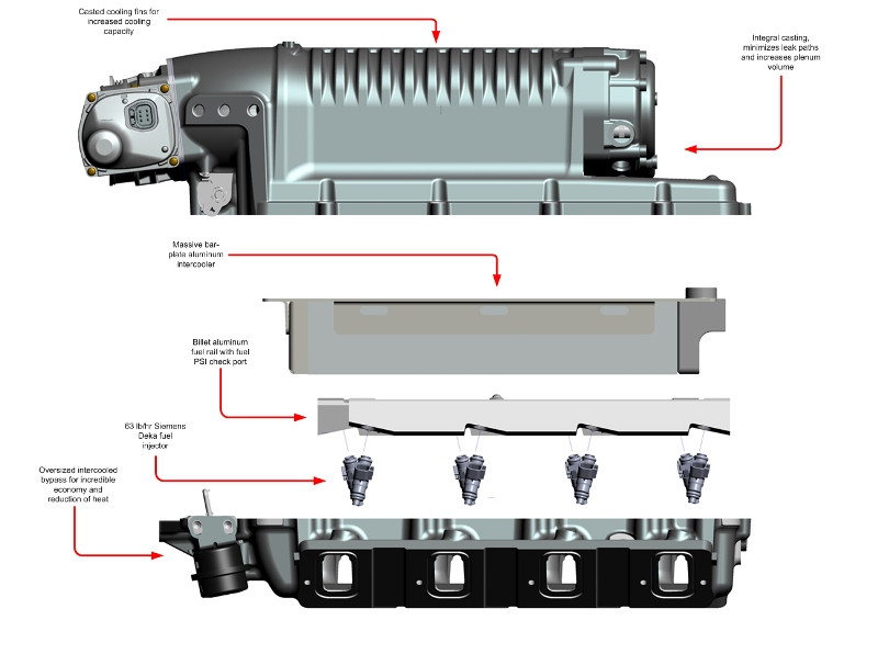 Whipple GM LS Supercharger 2.9L "Hot Rod" Kit WK-1810 - Beefcake Racing