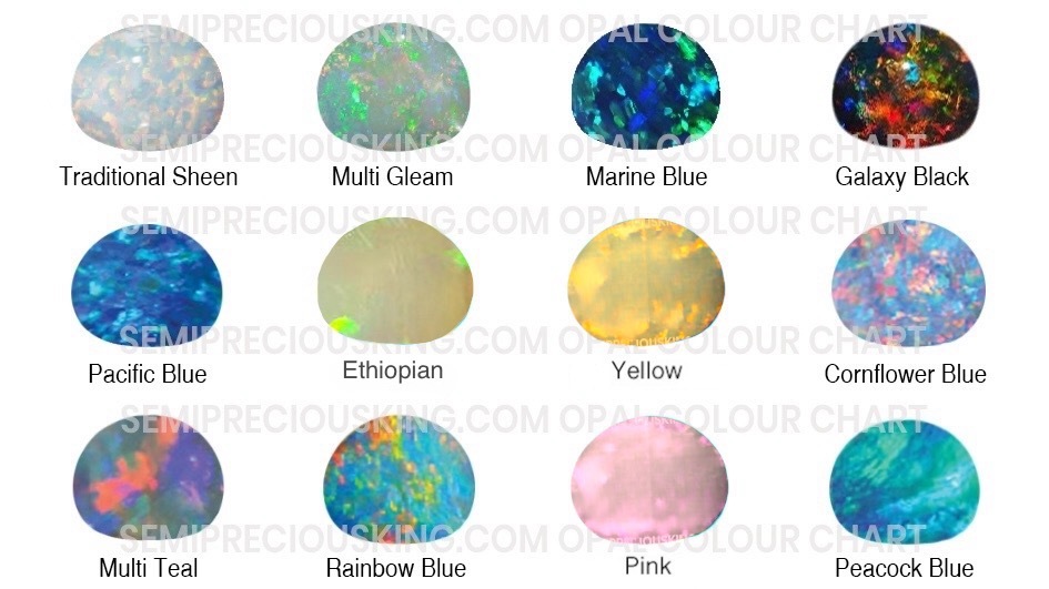 Types Of Opal Chart